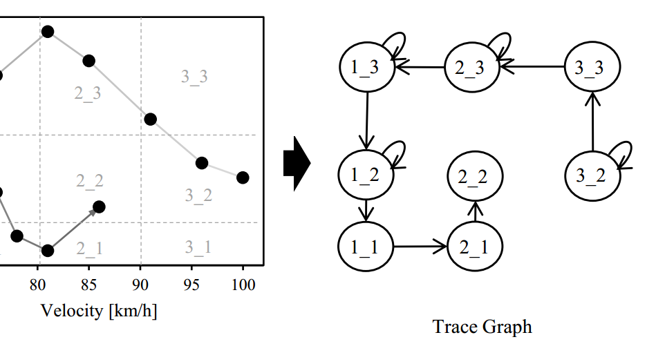 Towards Trace-Graphs for Data-driven Test Case Mining in the Domain of ...